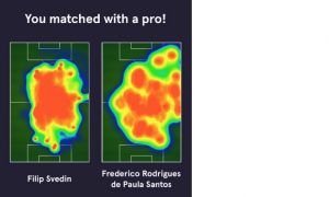 Amateur players' heatmaps most similar to Man Utd's Fred of the pros ...