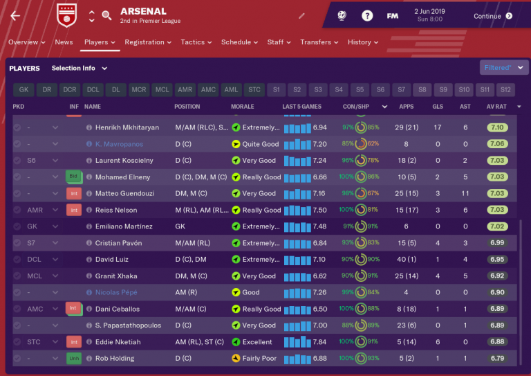 Football Manager sims the 2019-20 season: winners, losers, best ...