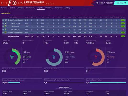 FM20 sims Bruno Fernandes at Man Utd - with Roy Keane as boss to f*ck ...
