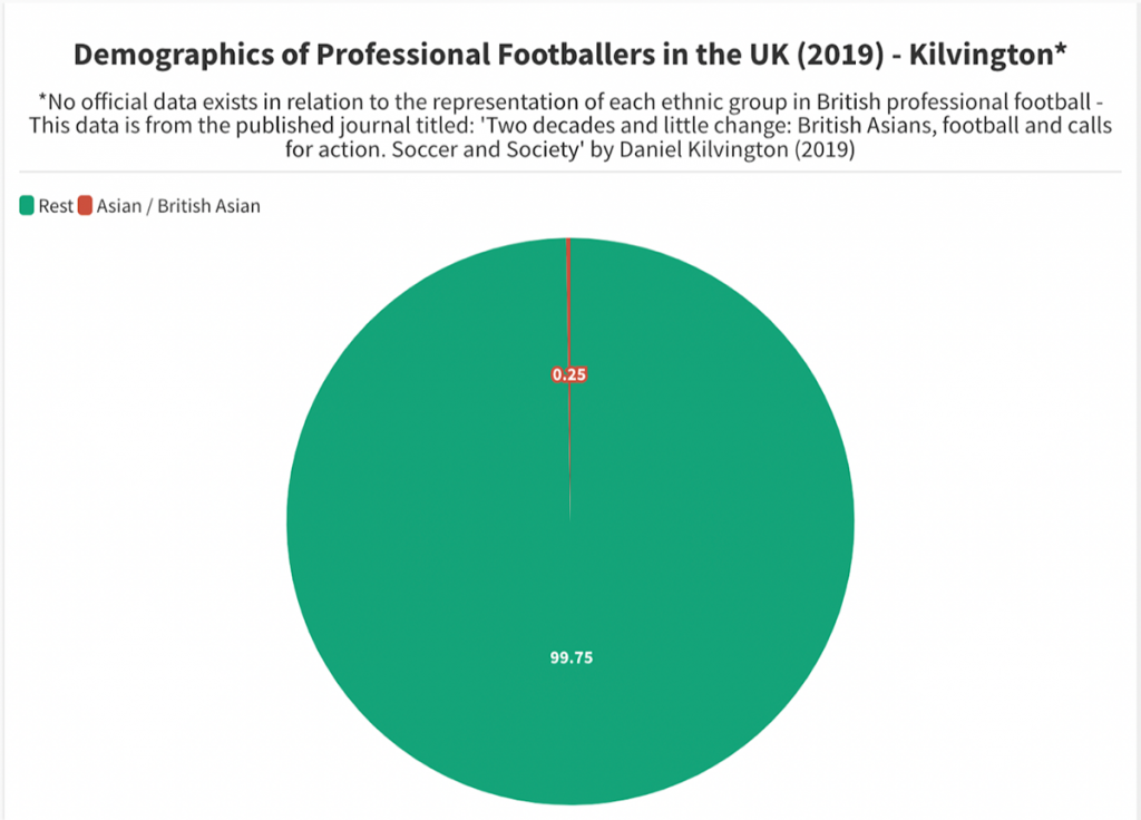 What Football Means To Us: A British Asian Perspective - Planet Football