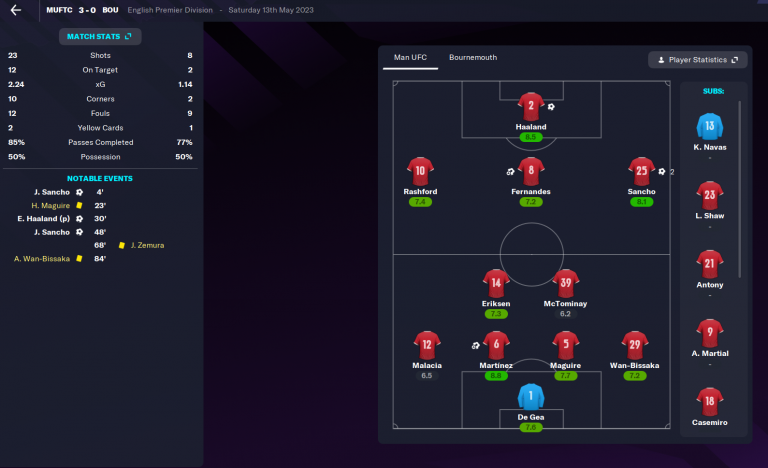 We gave every big six club Erling Haaland on FM23 & the results were ...