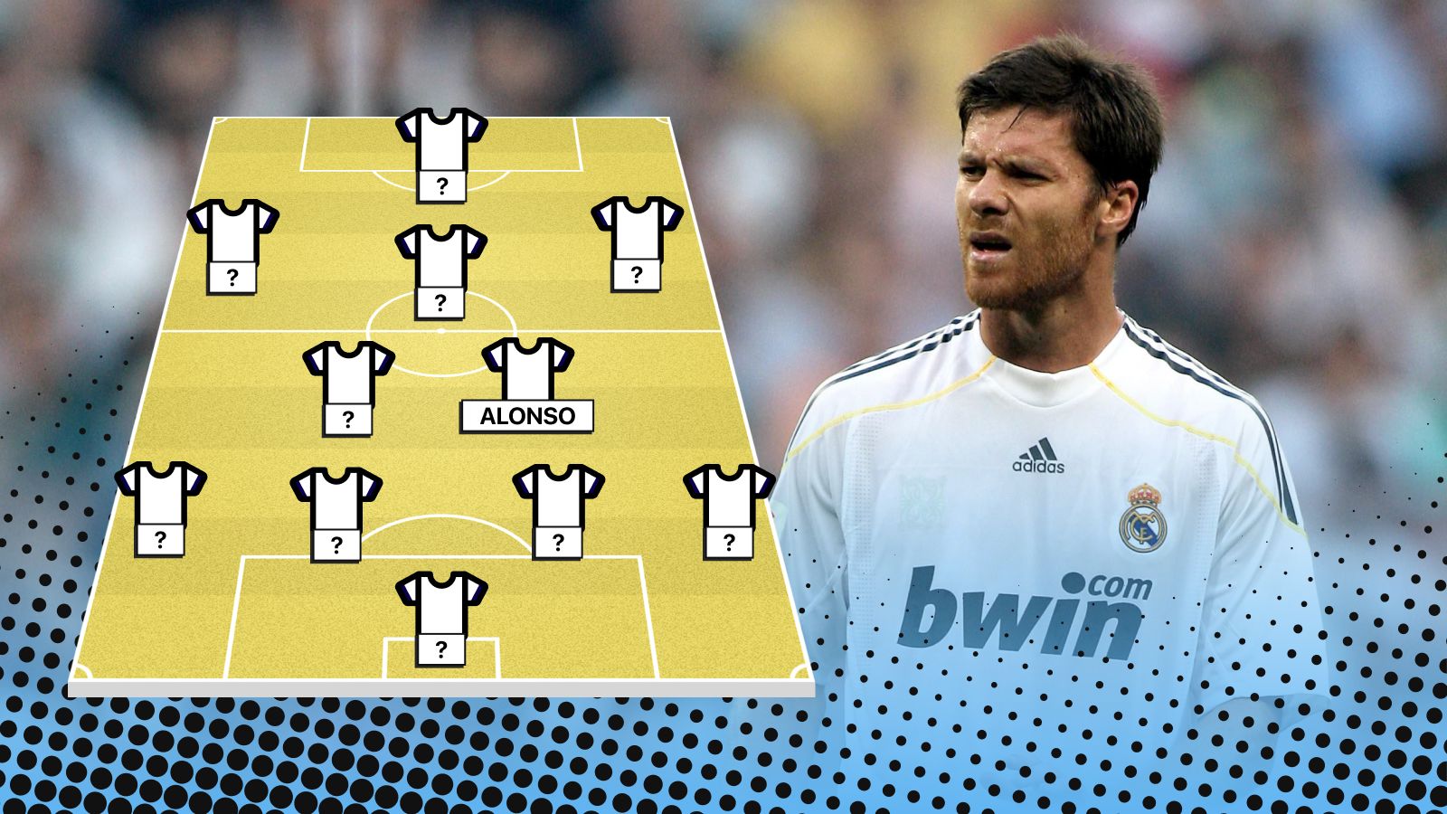 Real Madrid - Planet Football