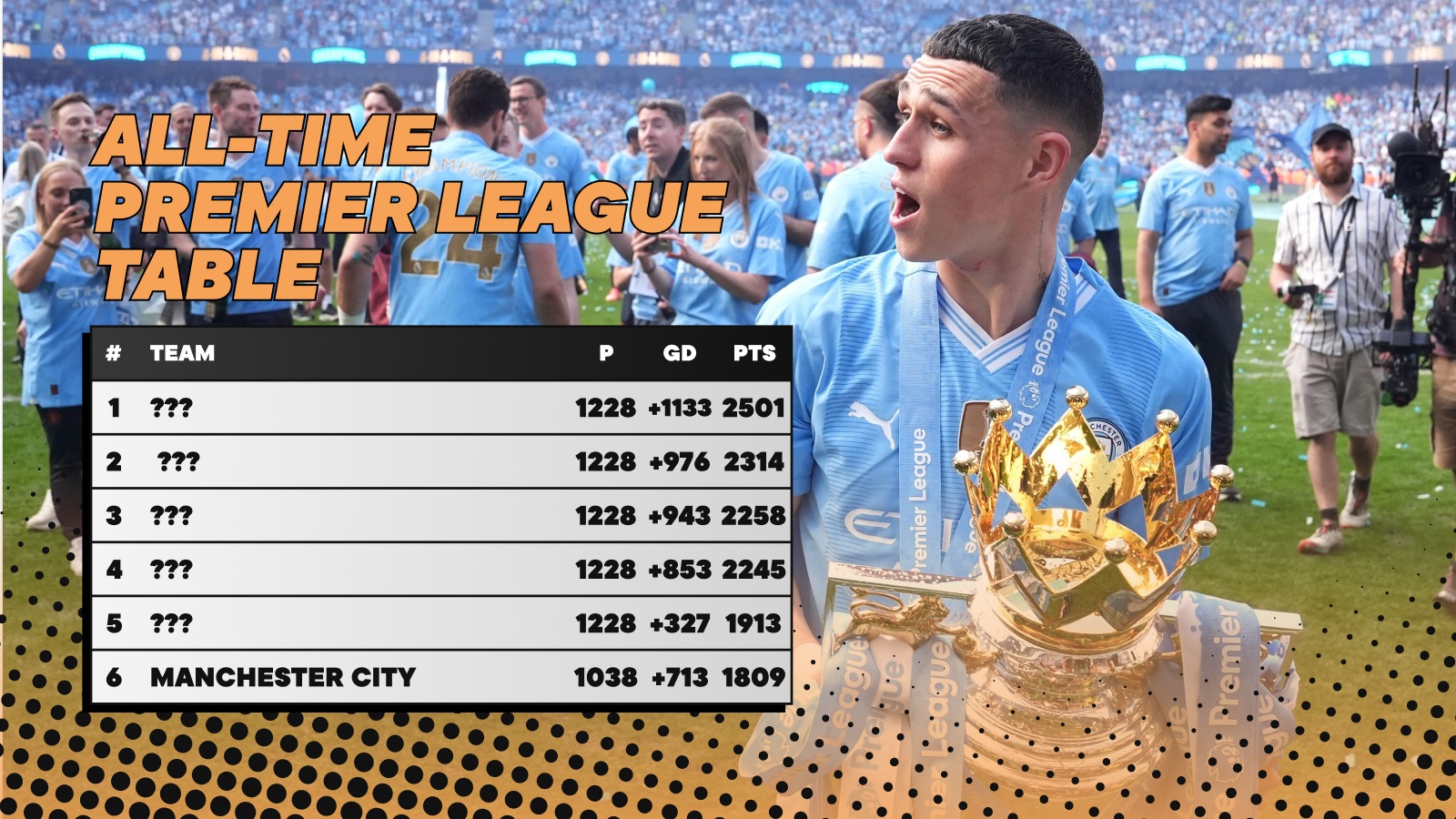 The Premier League all-time table: Manchester City only sixth....