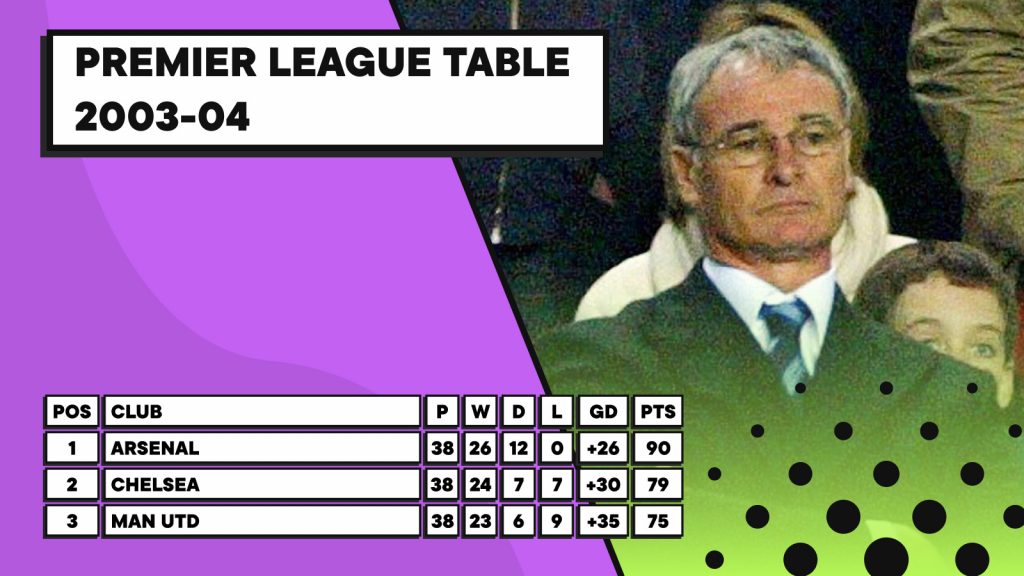 The 7 managers that finished ahead of Sir Alex Ferguson in the Premier ...