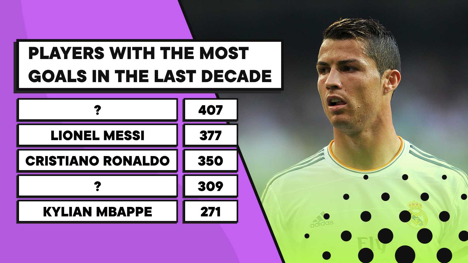 Surprise name ahead of Lionel Messi & Cristiano Ronaldo in the 10 top ...