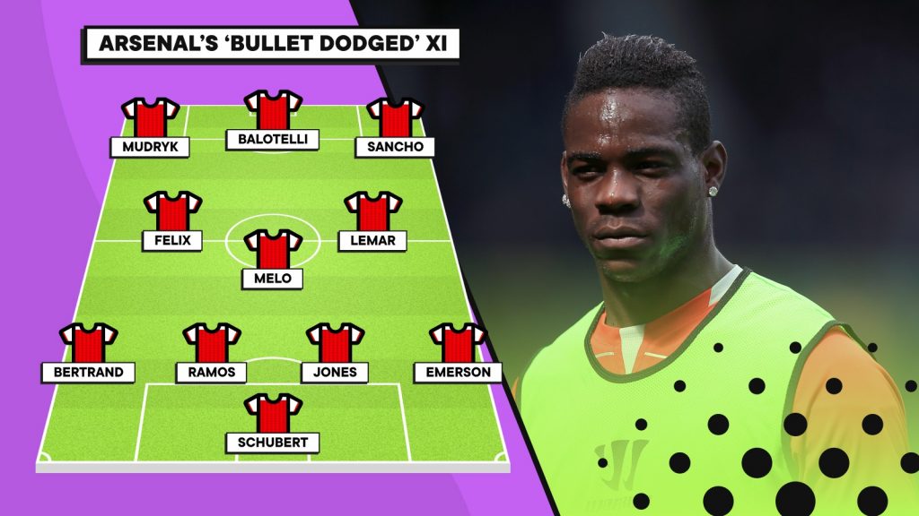 An XI of transfer targets Arsenal dodged a bullet by not signing