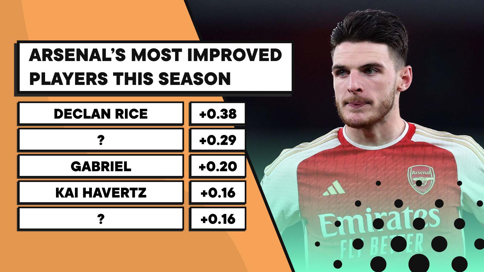 Arsenal's 7 most improved players in 2023-24 according to Whoscored