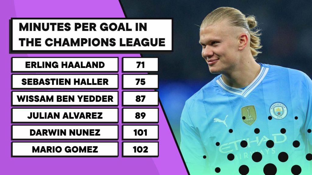 Darwin Nunez among 8 surprising players with a superior UCL goal-per ...