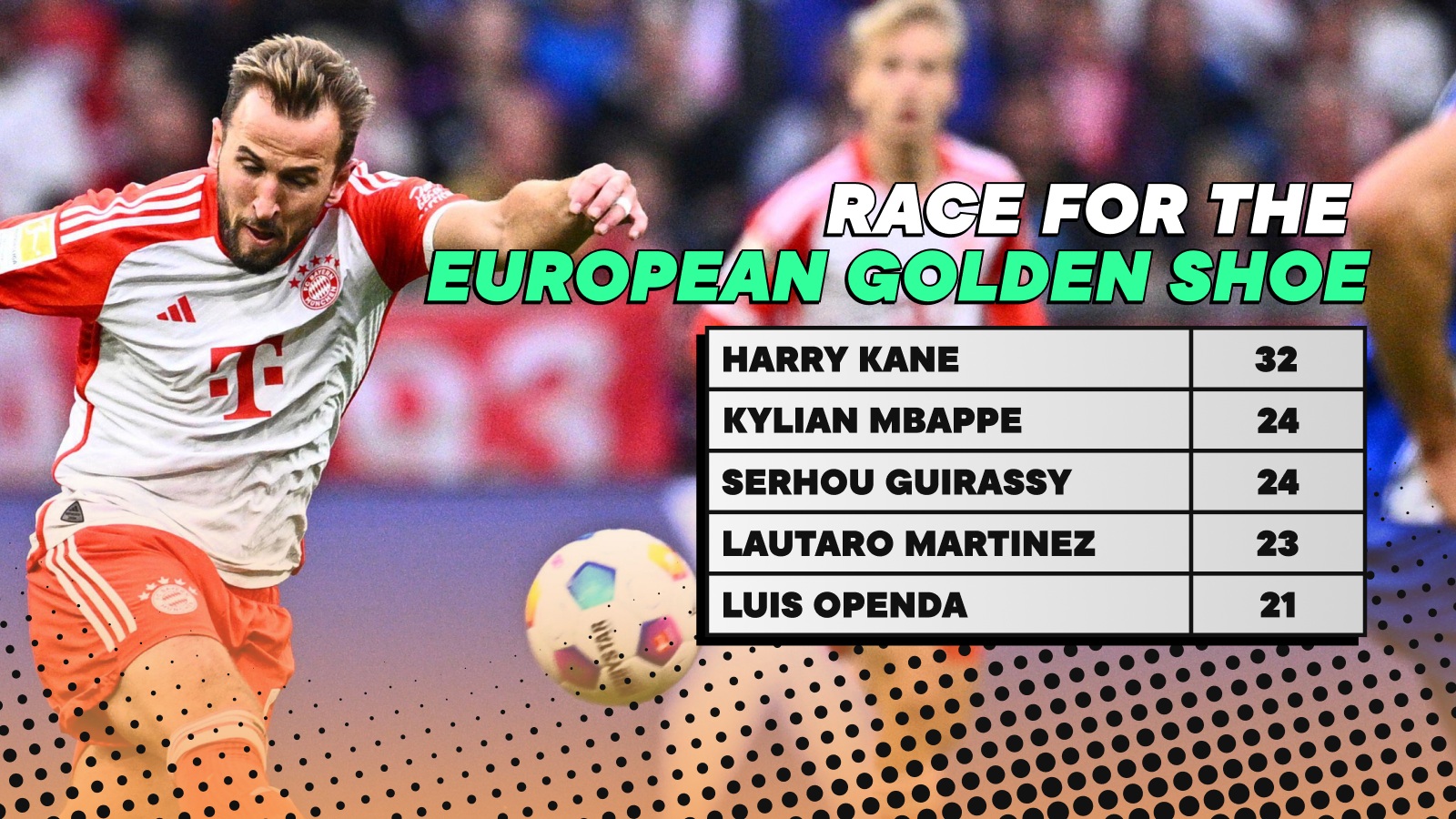 The 2023-24 European Golden Shoe race: Kane, Mbappe, Guirassy, Martinez...