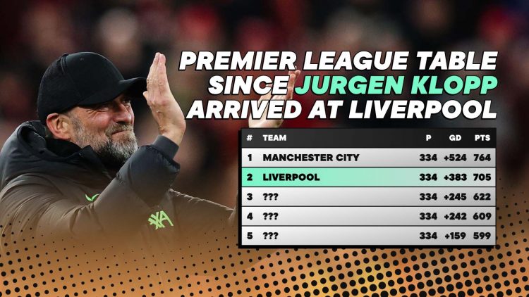 The Premier League all-time table: Manchester City only sixth....