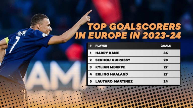 The top 10 goalscorers in Europe in 2023-24: Harry Kane blows away the ...