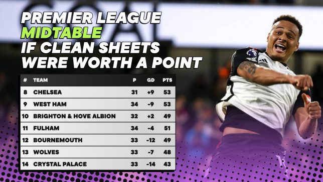 The 2023-24 Premier League table if you got an extra point for a clean ...