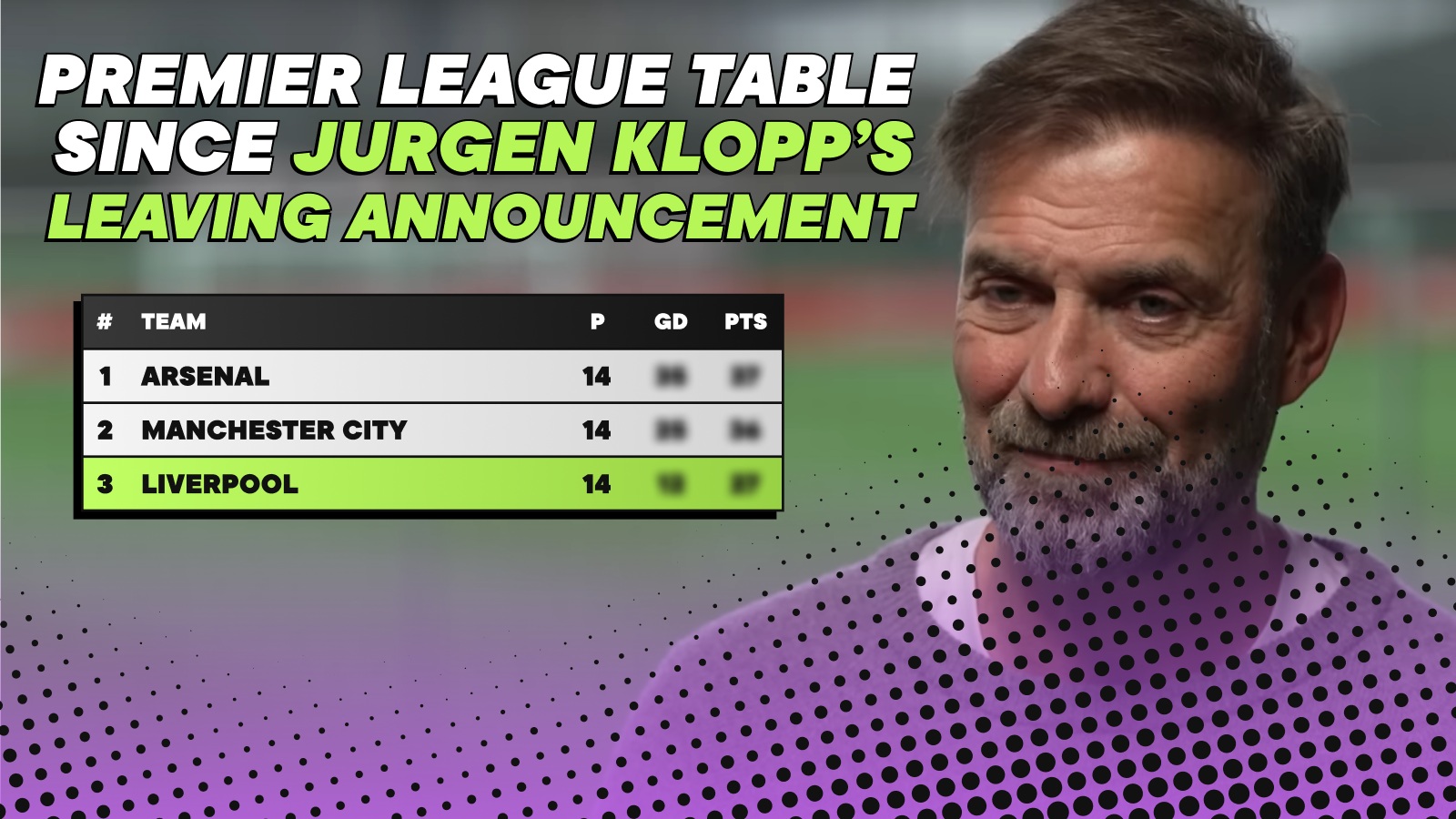 The Premier League table since Jurgen Klopp announced he was leaving ...