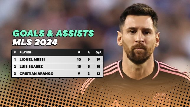 The 10 players with the most goals and assists in MLS in 2024: Can ...