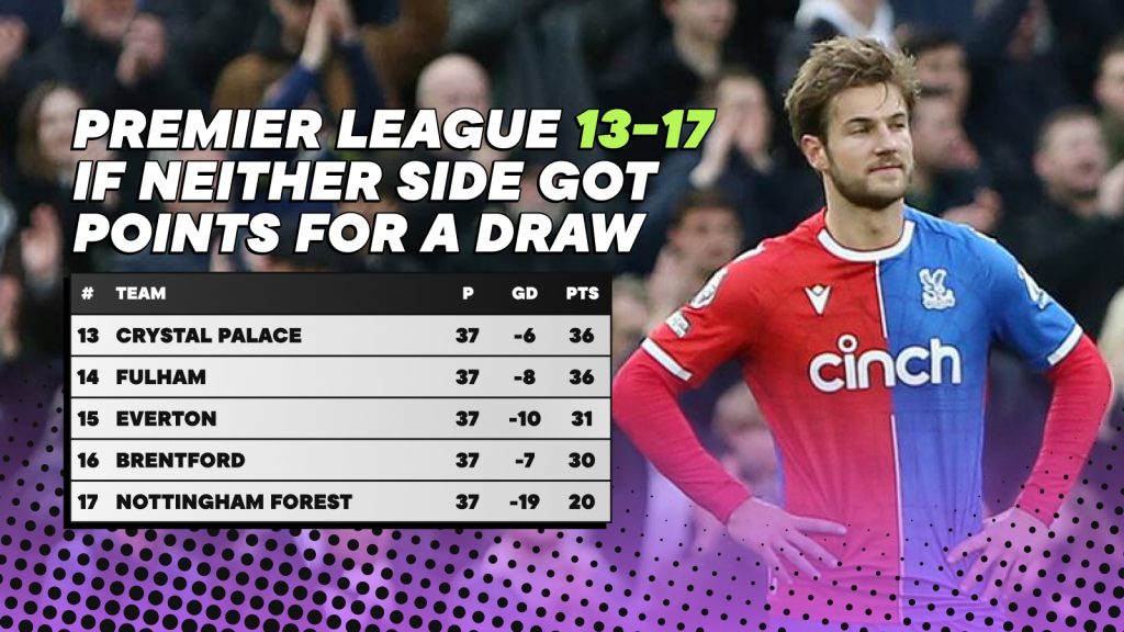 The Premier League table if neither teams got points for a draw ...