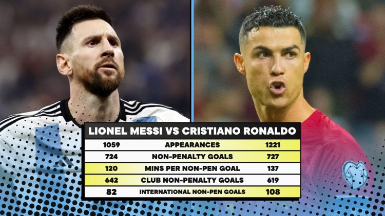 Comparing Lionel Messi and Cristiano Ronaldo's goalscoring records ...