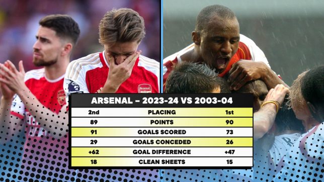Comparing Arsenal's 2023-24 Premier League record to the legendary ...