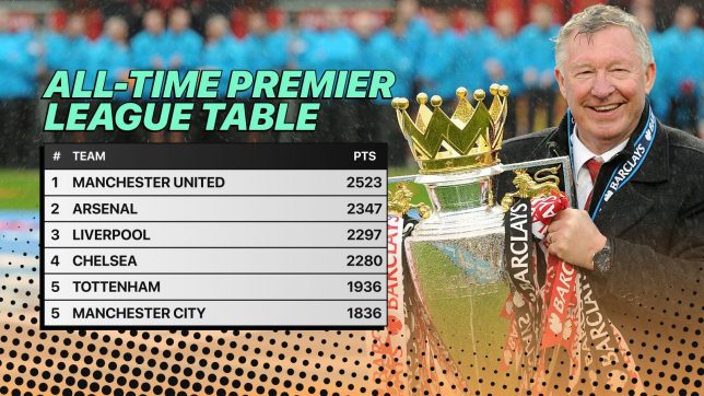 The Premier League all-time table: Liverpool ahead of Chelsea...