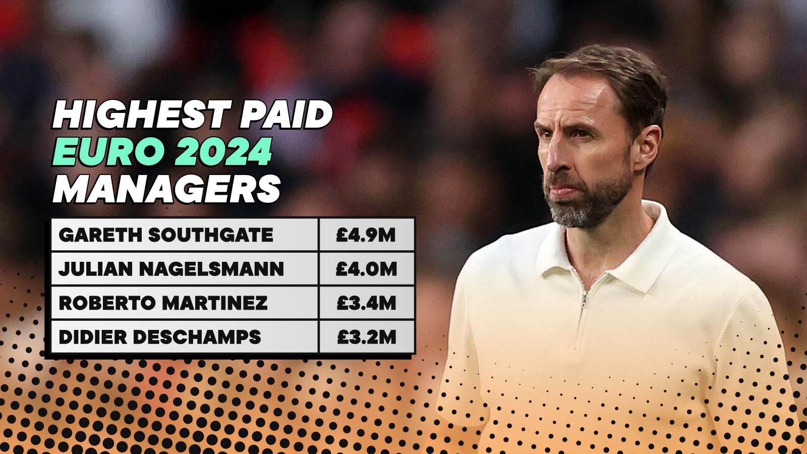 How much does every manager at Euro 2024 earn? Southgate above ...
