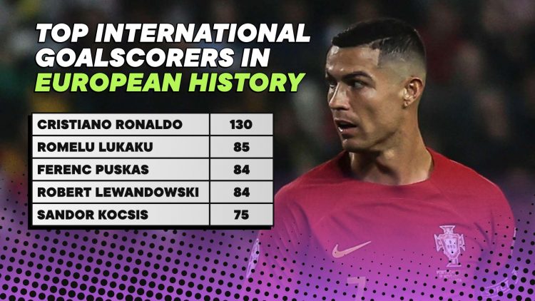 The top 10 international goalscorers in European football history: Cristiano Ronaldo streets ...
