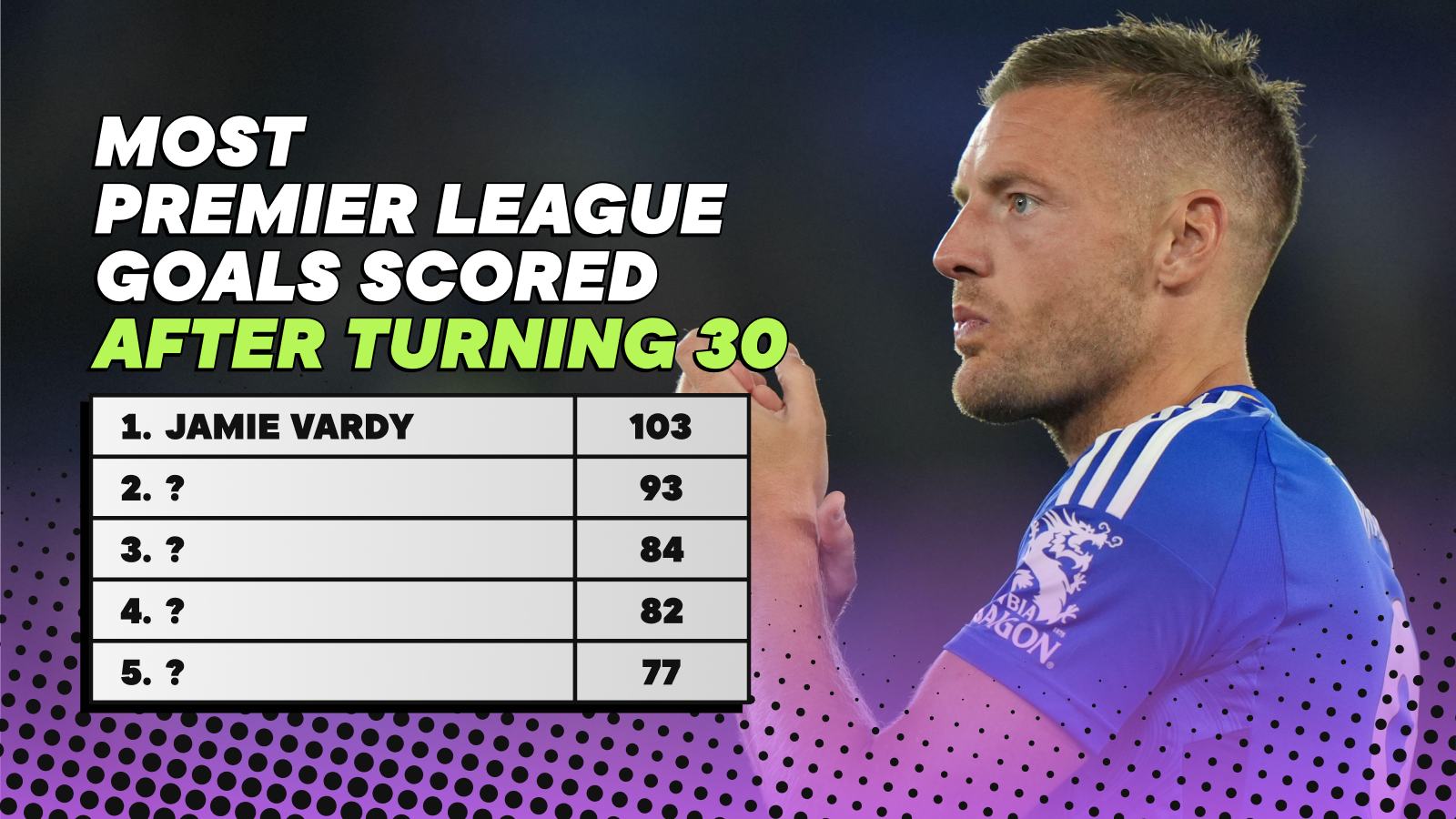 The five players who have scored the most Premier League goals since ...