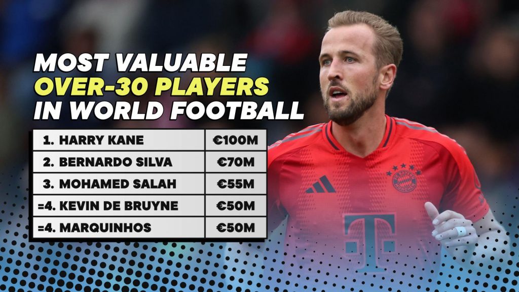 The 50 most valuable over 30 players in world football: Ronaldo 50th ...