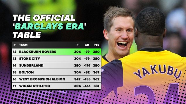 The Premier League all-time table: Liverpool ahead of Chelsea...