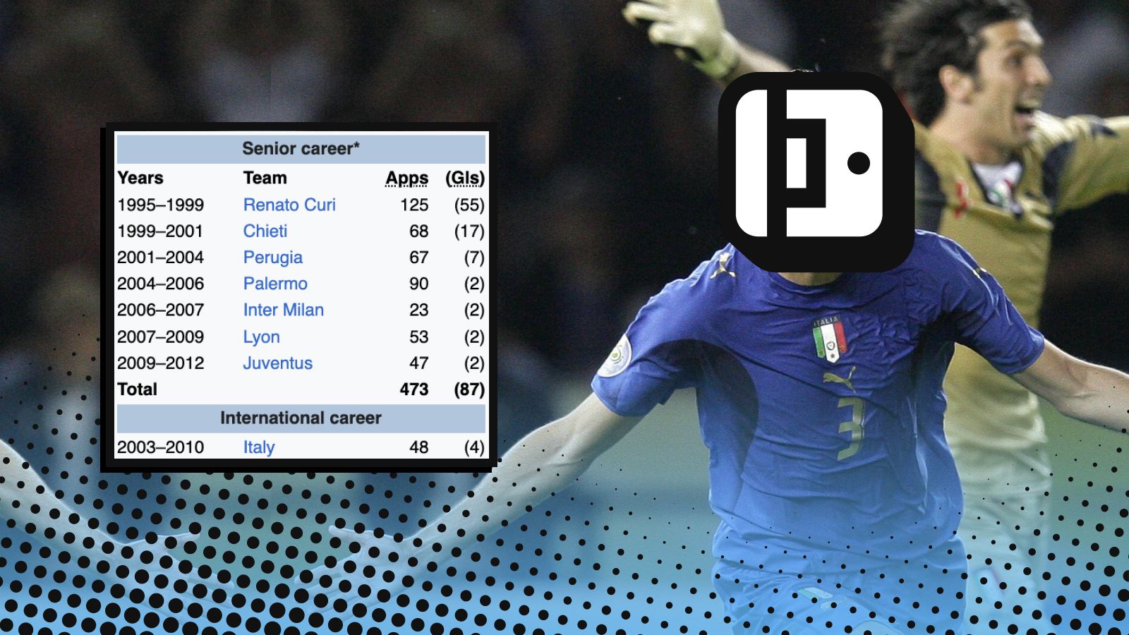 Guess The Wikipedia Footballer #6: Can you name these 10 international ...