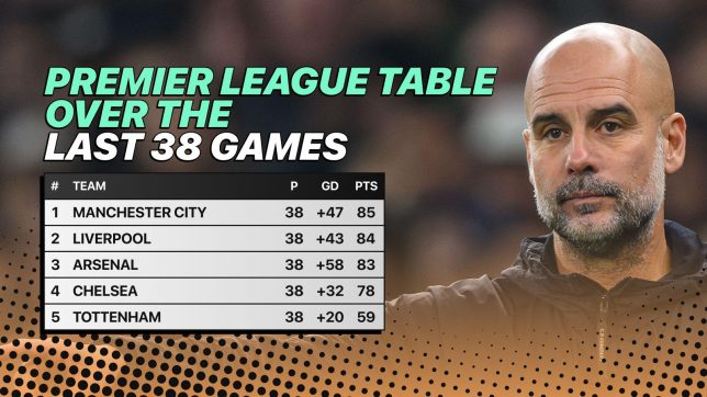 The bonkers Premier League table over the last 38 games: Arsenal, Man ...