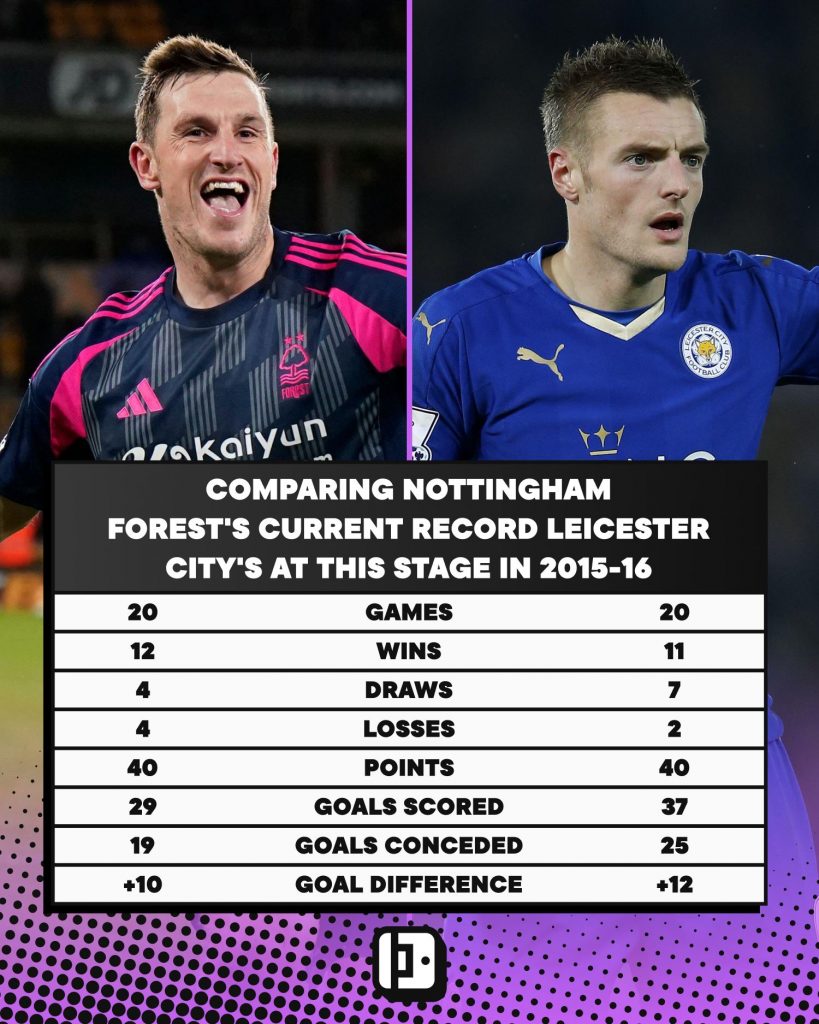 Comparing Nottingham Forest's Premier League record at this stage to ...