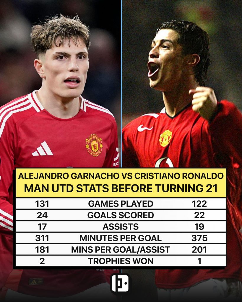 Alejandro Garnacho vs Cristiano Ronaldo: Man Utd stats compared before ...
