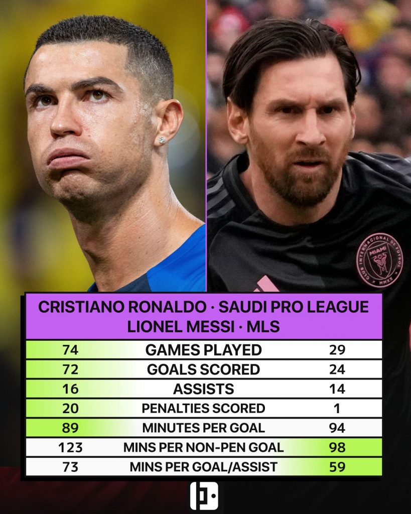 Lionel Messi v Cristiano Ronaldo: MLS & Saudi Pro League stats compared
