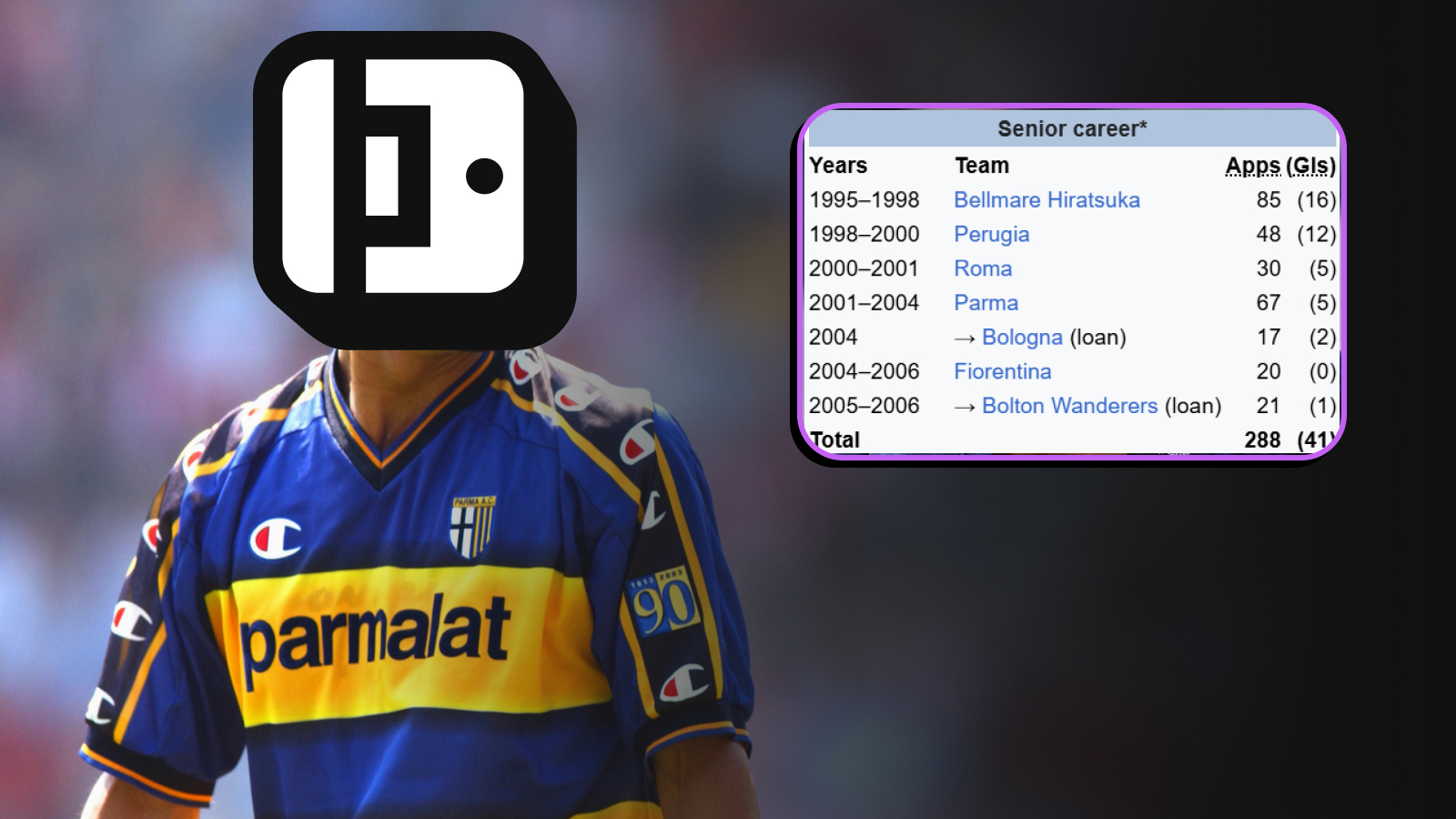 Football transfers: Can you name these 10 record signings from their Wiki?