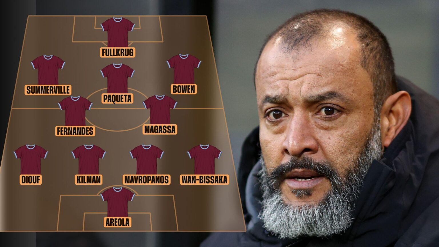West Ham new manager: Predicting Nuno Espirito Santo's dream XI
