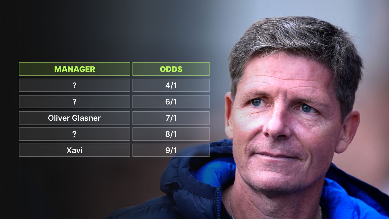 Man Utd news: The five favourites to replace Ruben Amorim