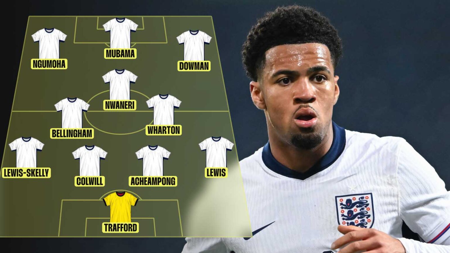 Arsenal wonderkids dominate England's predicted 2034 World Cup XI