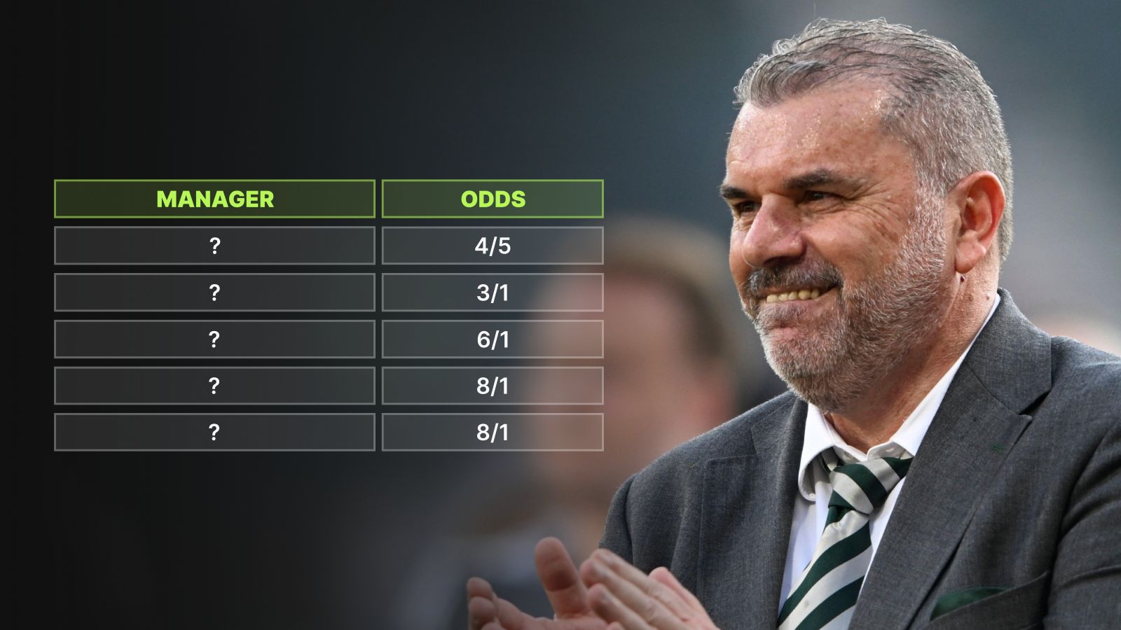 Celtic news: The five favourites to replace Brendan Rodgers