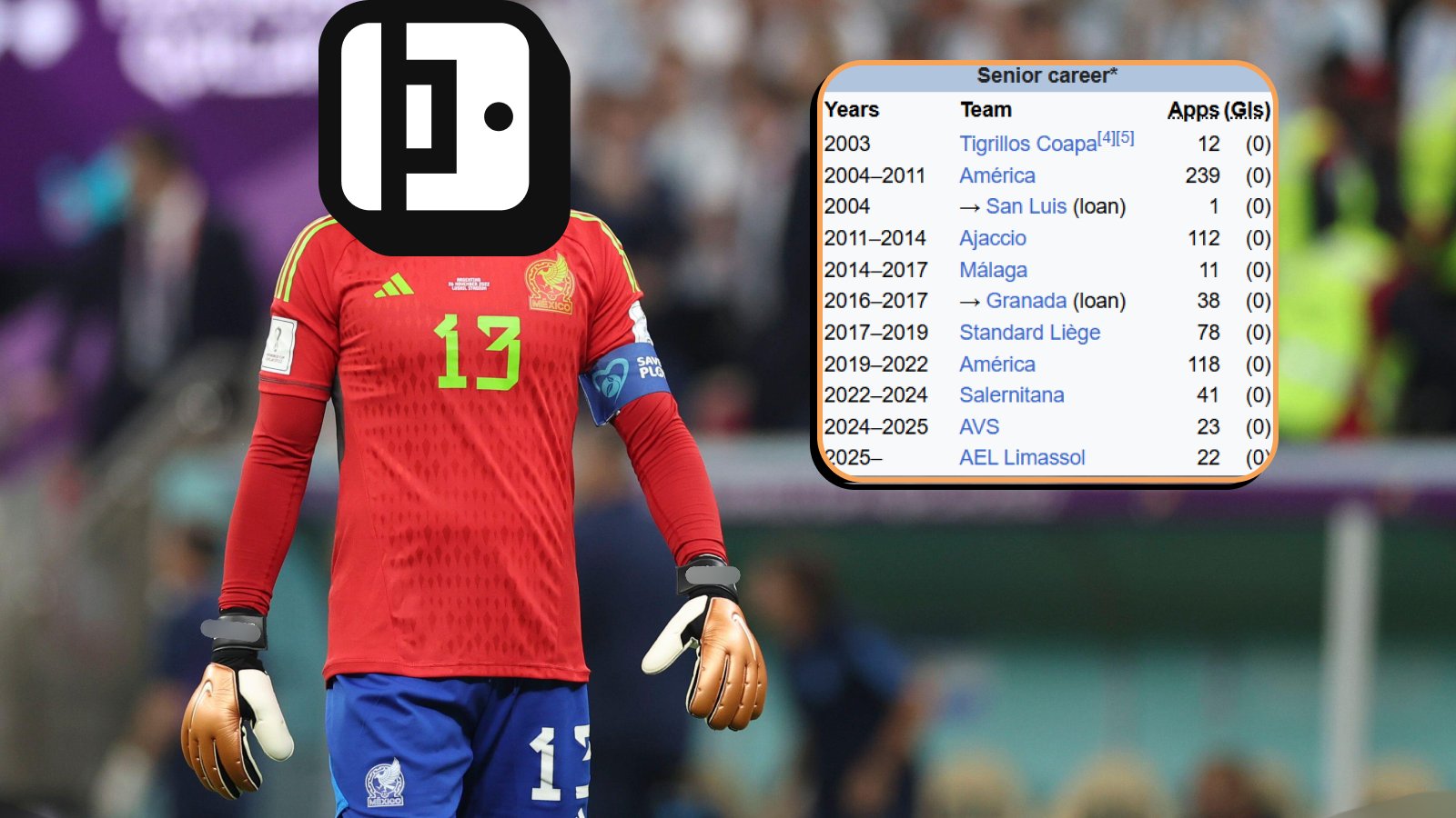 World Cup quiz: Name these 10 cult heroes by their Wikipedia page